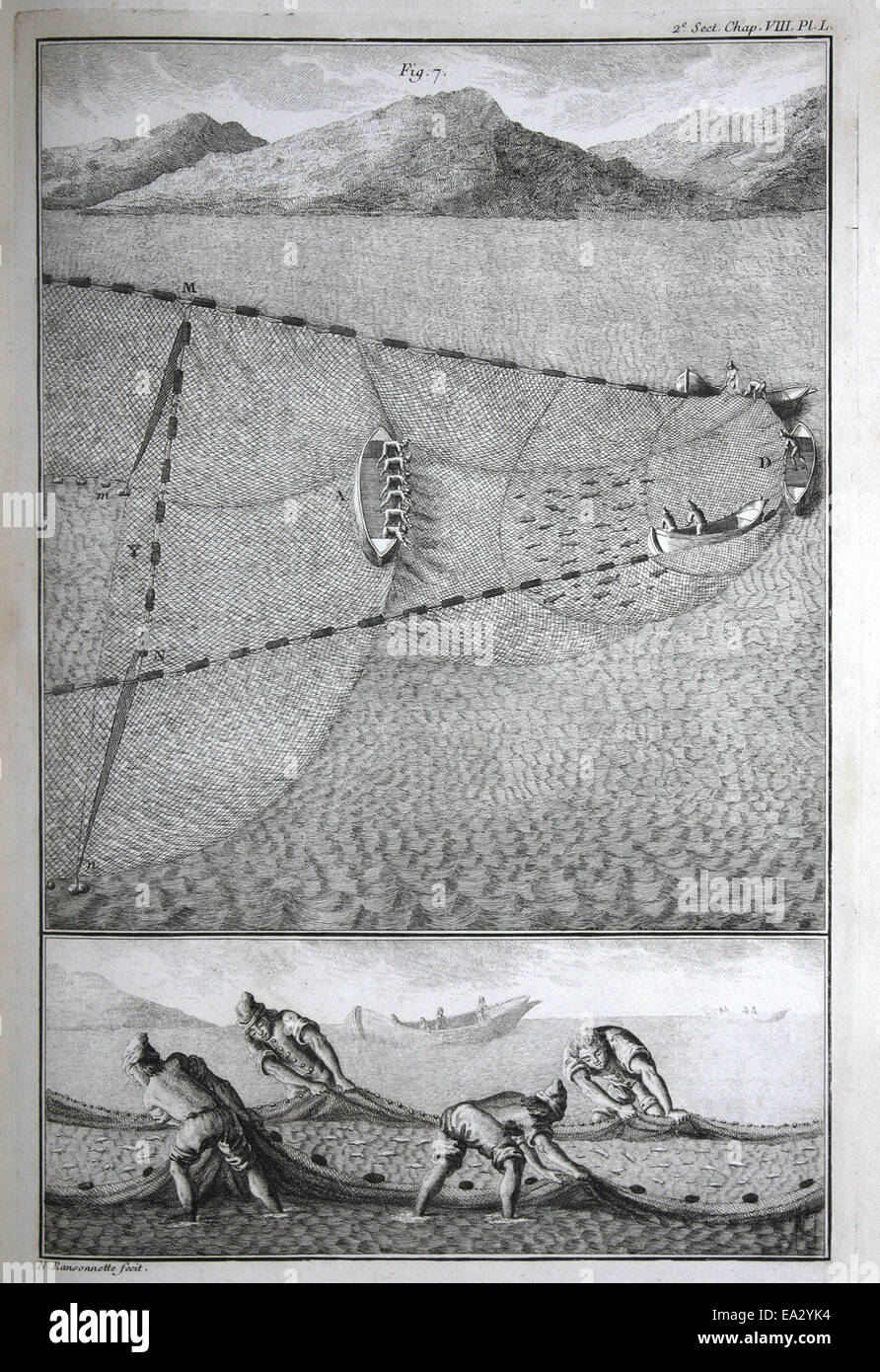 The manner in which nets are laid out Stock Photo - Alamy