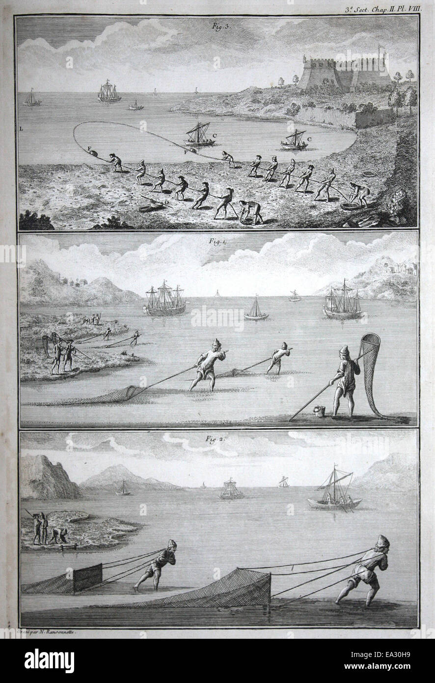 Ancient fishing method hi-res stock photography and images - Alamy