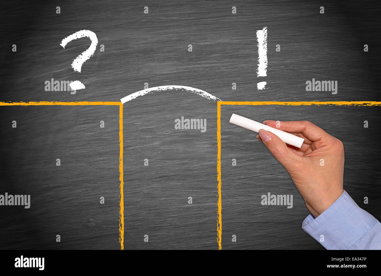 Problem and Solution Stock Photo - Alamy