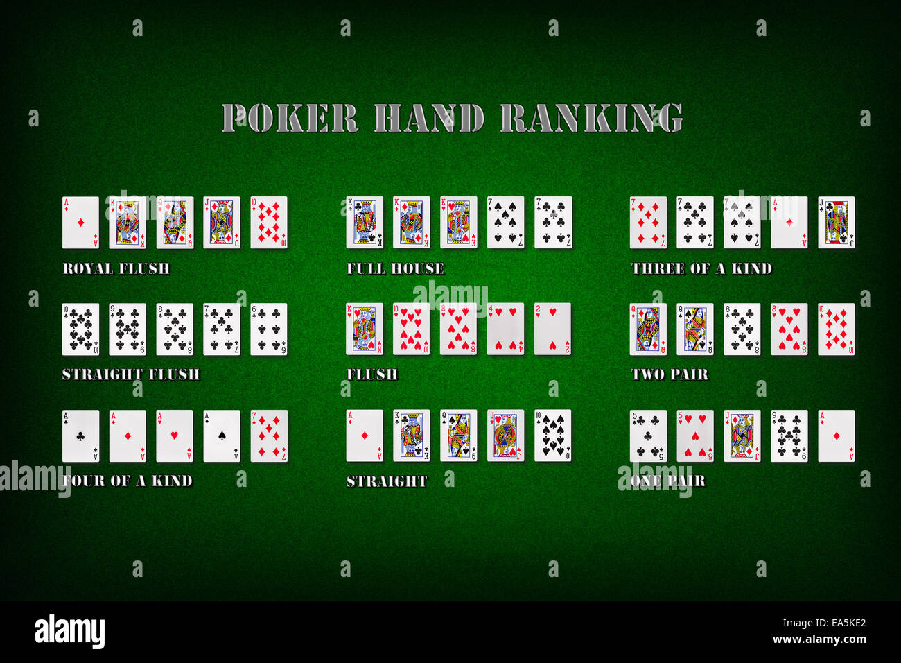 Poker hands set hi-res stock photography and images - Alamy