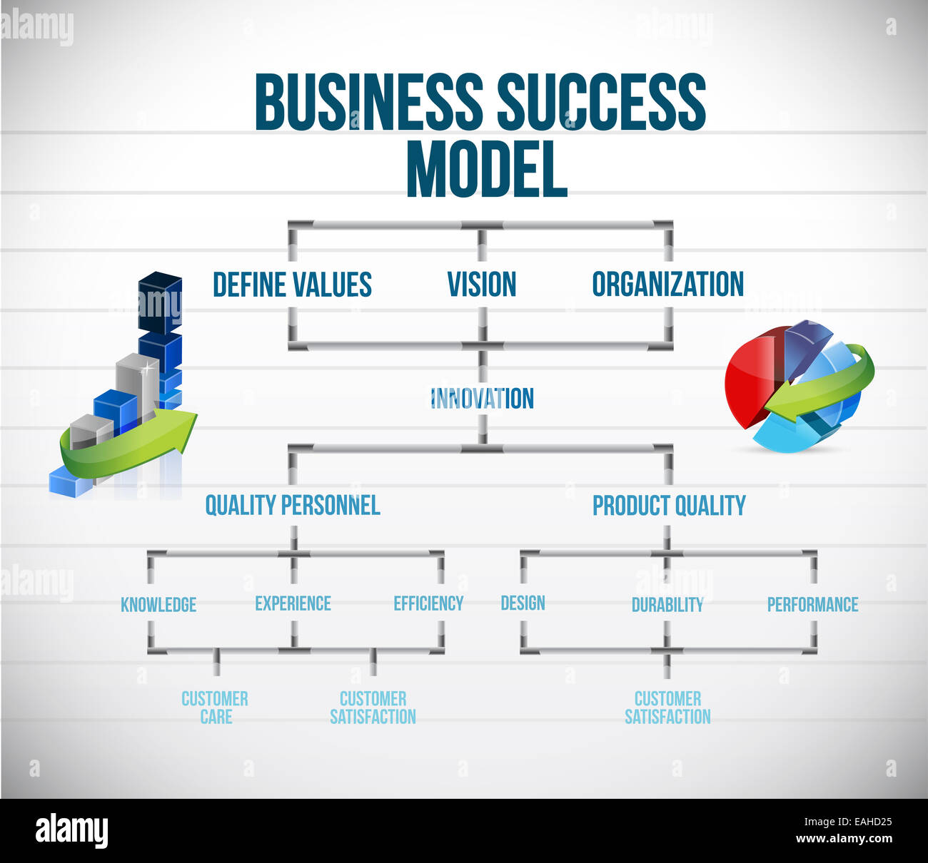 Business success model chart and graphs Stock Photo - Alamy