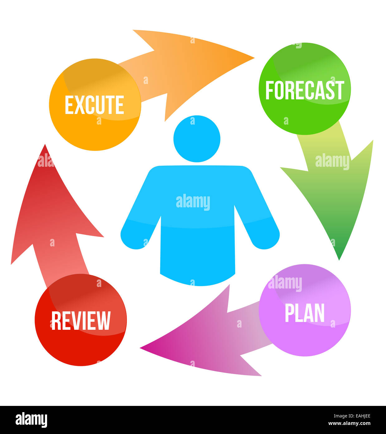 conceptual image of strategy illustration design over a white ...