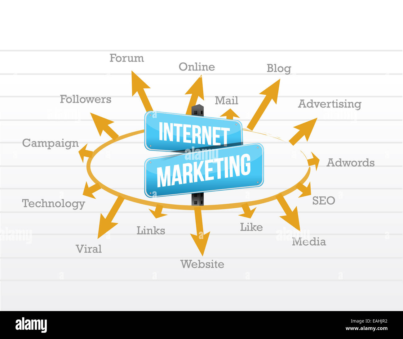 Internet marketing concept diagram Stock Photo - Alamy