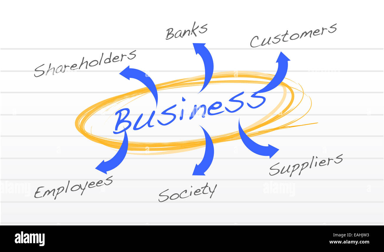 Business diagram relationship with company Stock Photo - Alamy