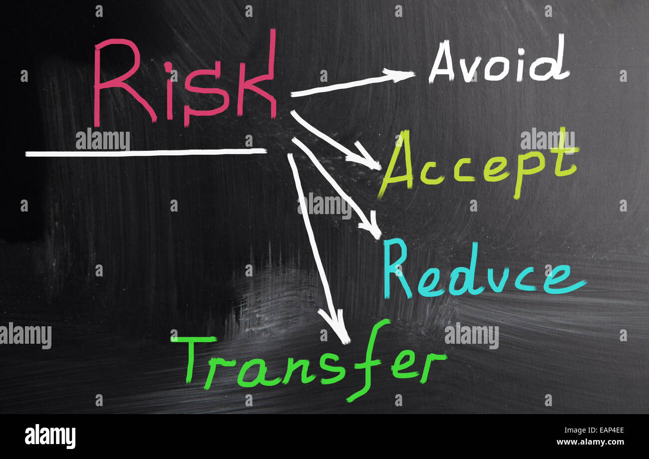 Risk theory hi-res stock photography and images - Alamy
