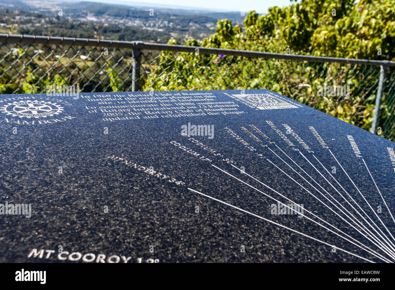 Direction landmark hi-res stock photography and images - Alamy