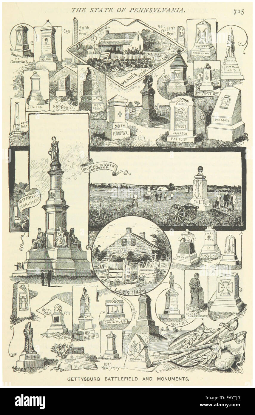 This 1891 map illustrates the monuments at Gettysburg, Pennsylvania, a ...