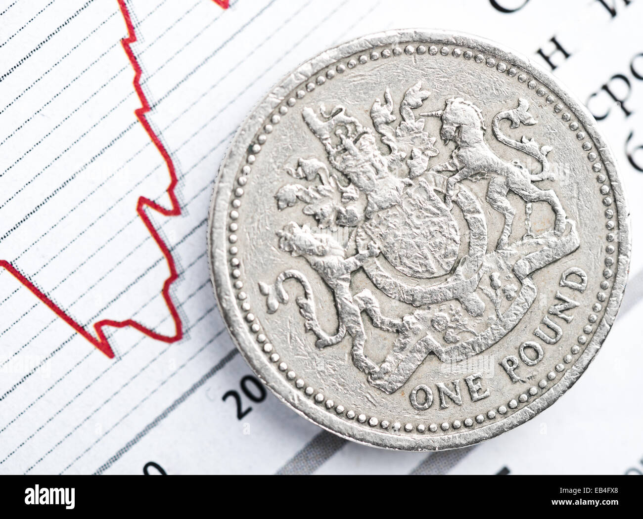 One pound coin on fluctuating graph. Rate of the pound sterling ...