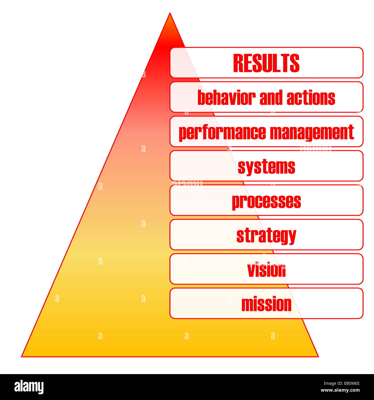 Red business performance pyramid graph in white background Stock Photo ...