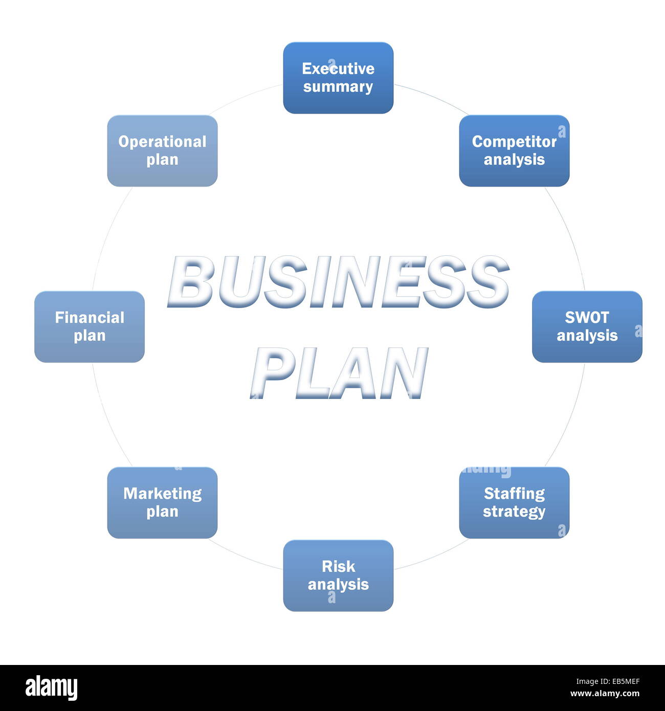 Detailed business plan diagram on white background Stock Photo - Alamy