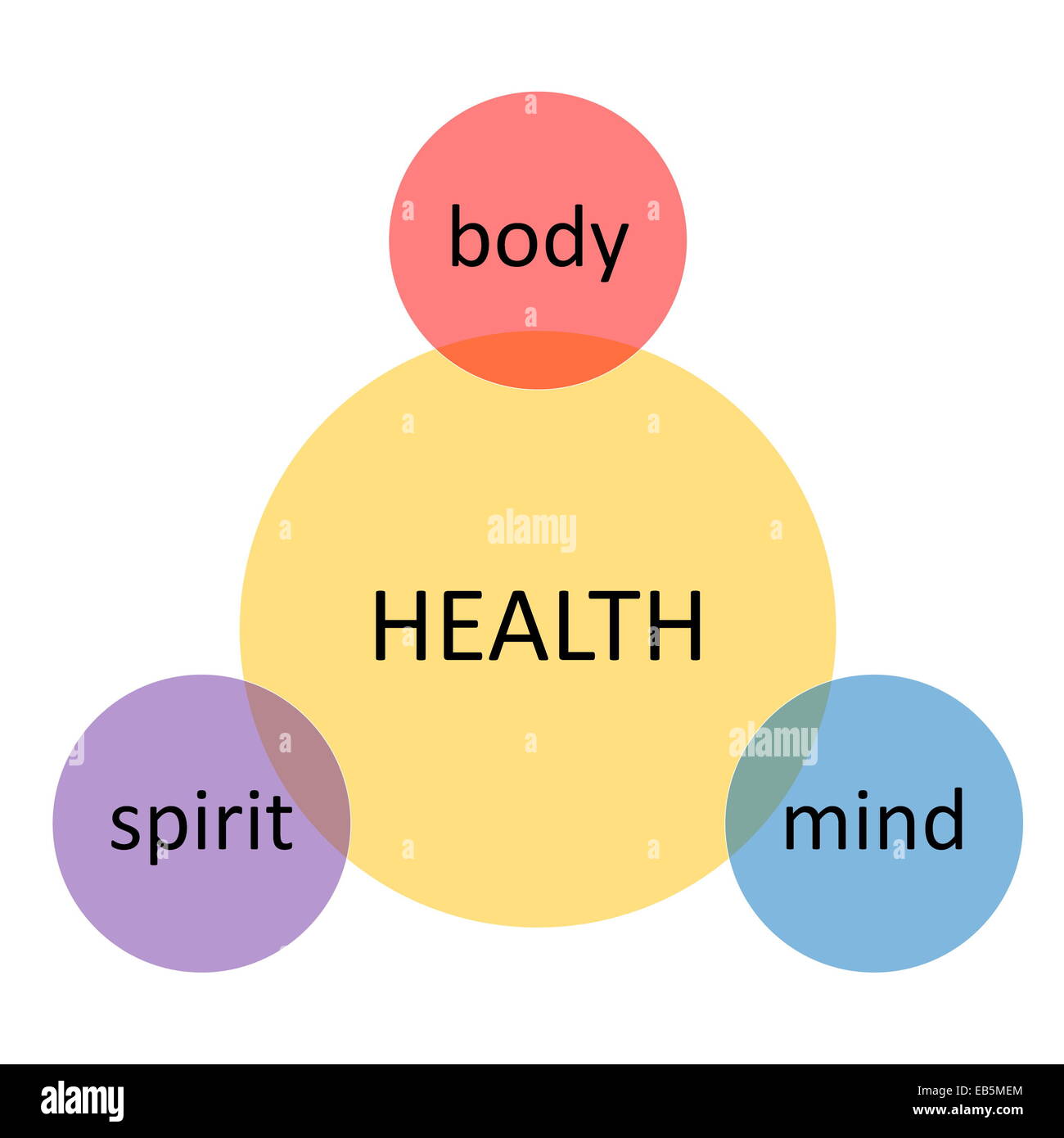 Mind diagram hi-res stock photography and images - Alamy