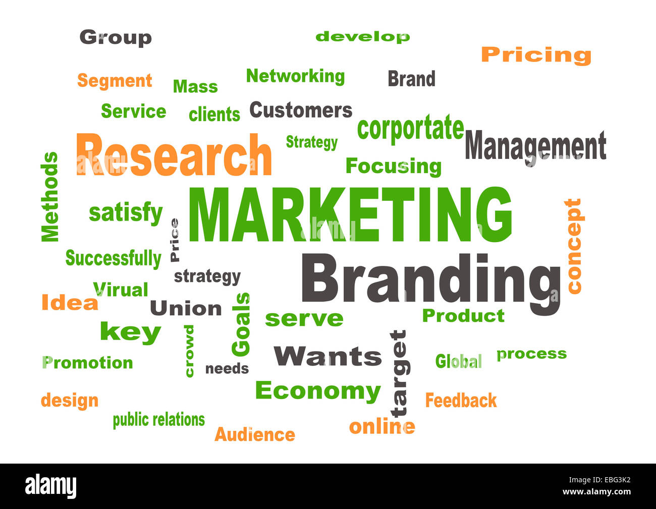 Market segmentation Cut Out Stock Images & Pictures - Alamy