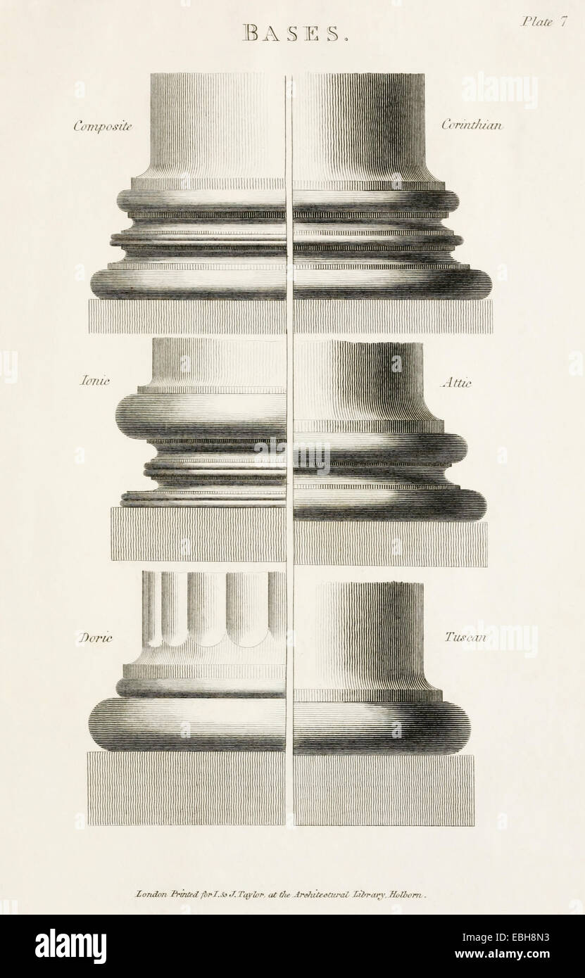Classical order column bases. See description for more information ...