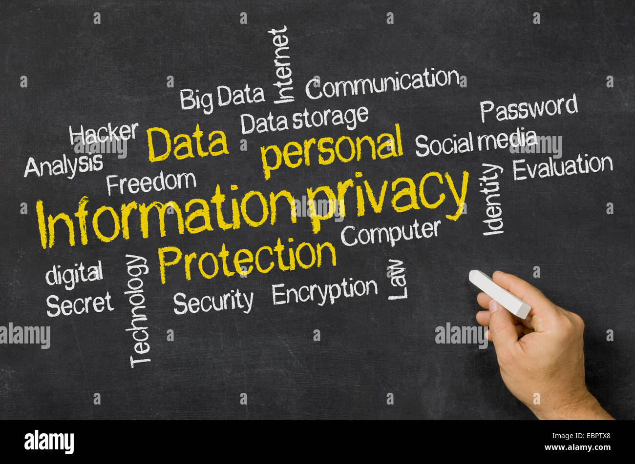 Word Cloud on a blackboard - Information privacy Stock Photo - Alamy