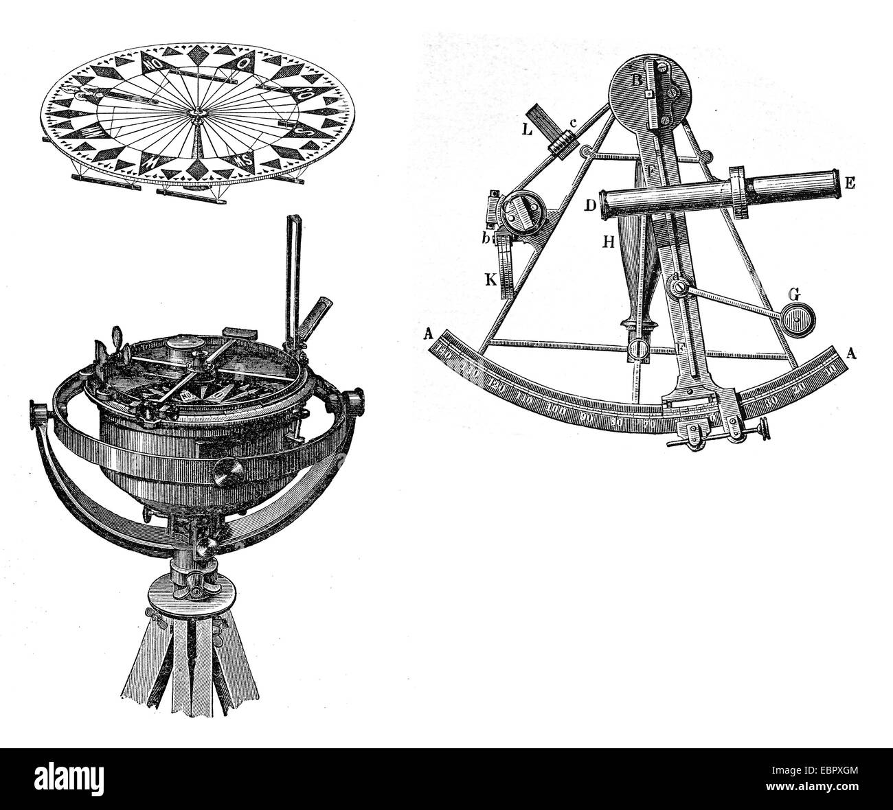 Old compass drawing hi-res stock photography and images - Alamy
