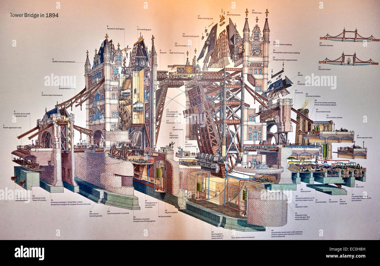 Tower Bridge (built 1886–1894) is a combined bascule and suspension ...