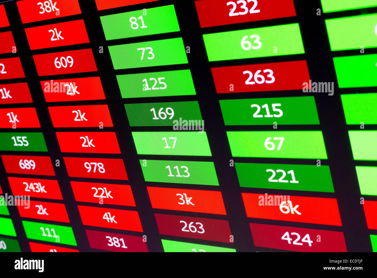 Computer display with financial data and tags, stocks market trading ...