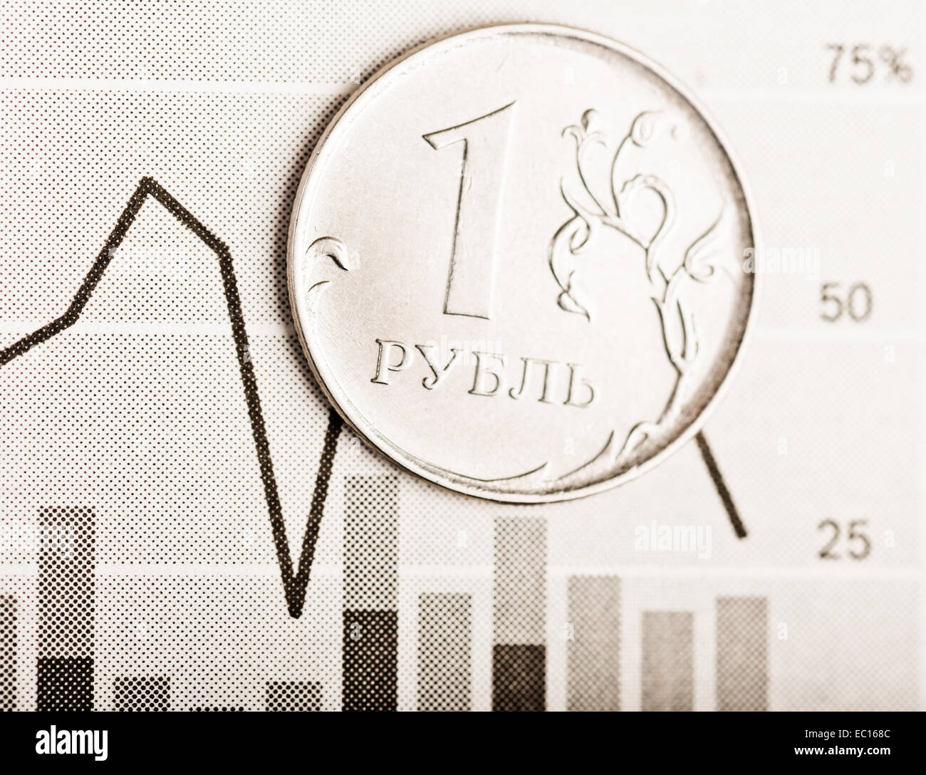One rouble coin on fluctuating graph. Rate of the Russian rouble ...