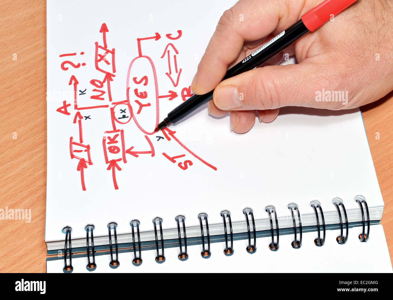 Hand written draft plan with a block diagram Stock Photo - Alamy
