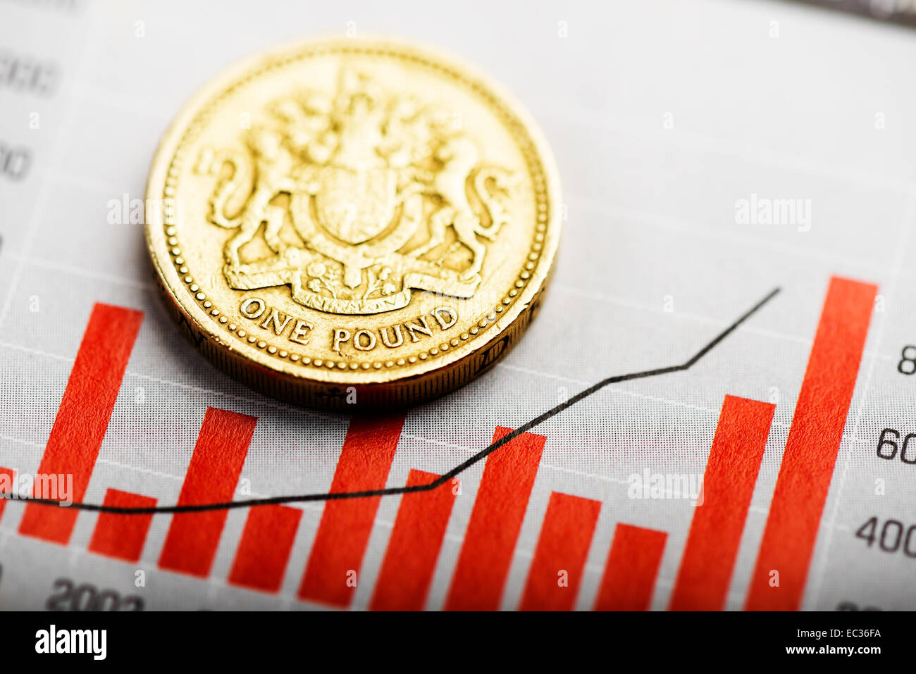 One pound coin on fluctuating graph. Rate of the pound sterling ...