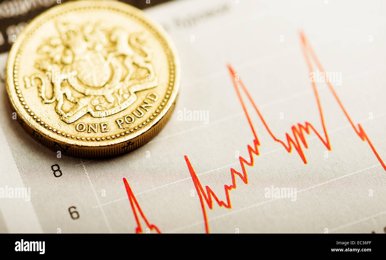 One pound coin on fluctuating graph. Rate of the pound sterling ...