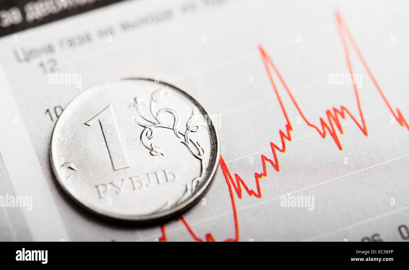 One rouble coin on fluctuating graph. Rate of the Russian rouble ...