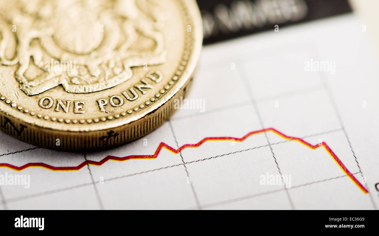 One pound coin on fluctuating graph. Rate of the pound sterling ...
