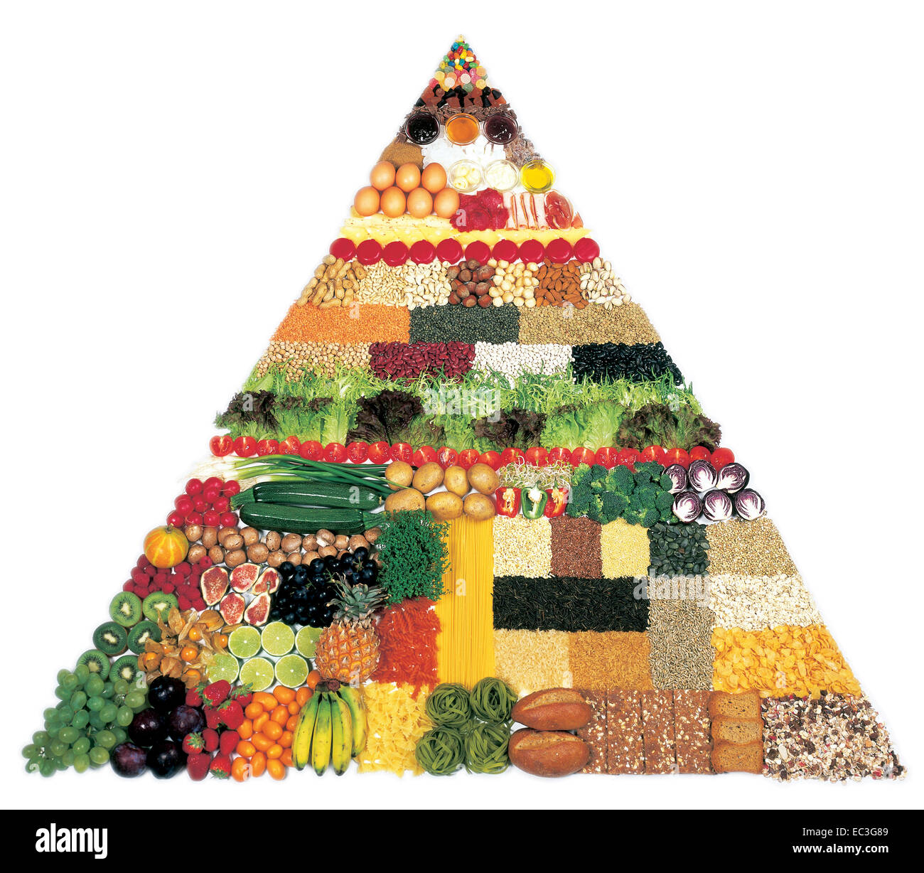 Aliment pyramid hi-res stock photography and images - Alamy