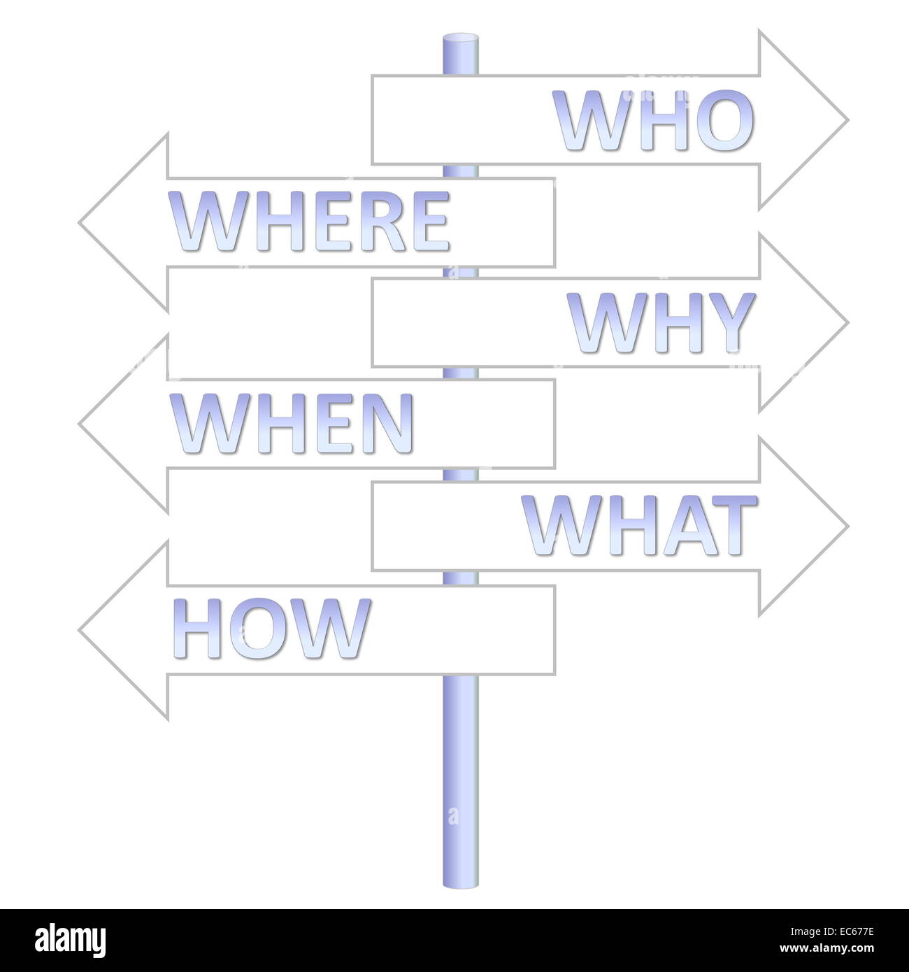 Road sign with english question words to solve problem in white ...