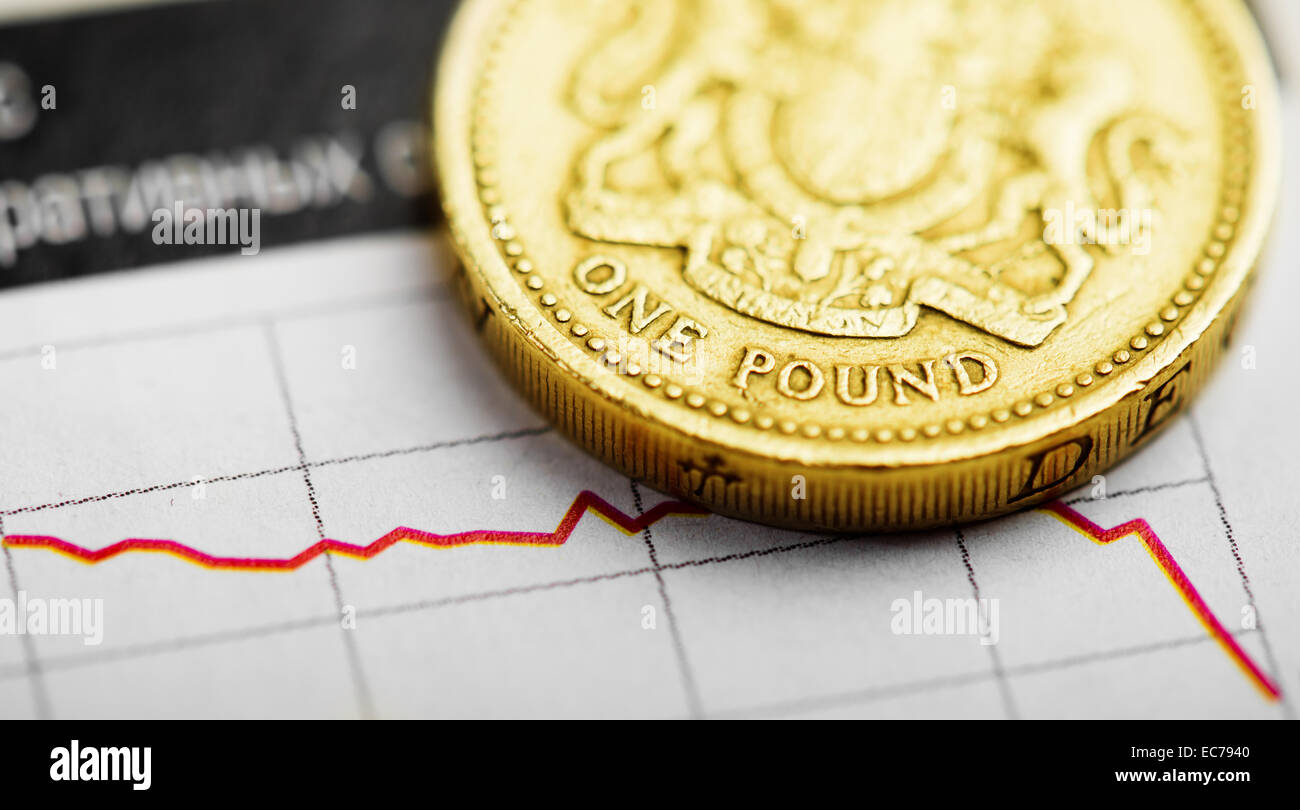 One pound coin on fluctuating graph. Rate of the pound sterling ...