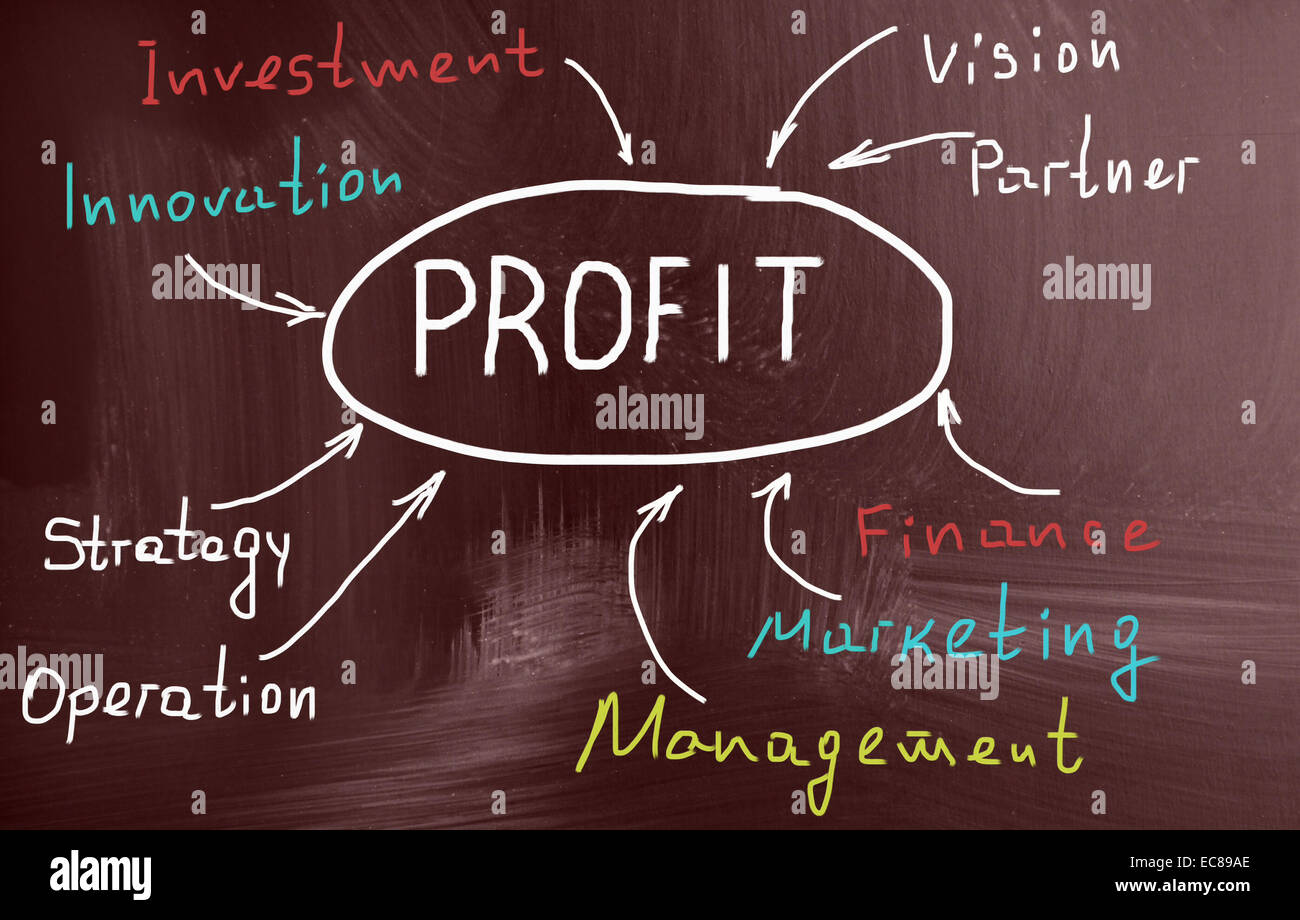 Profitability target hi-res stock photography and images - Alamy