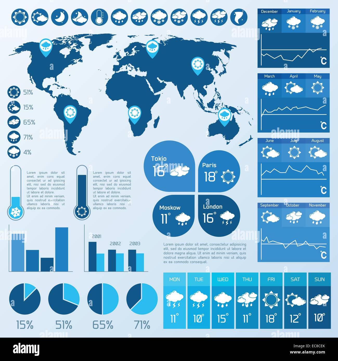 Weather forecast infographics design elements for climate and ...