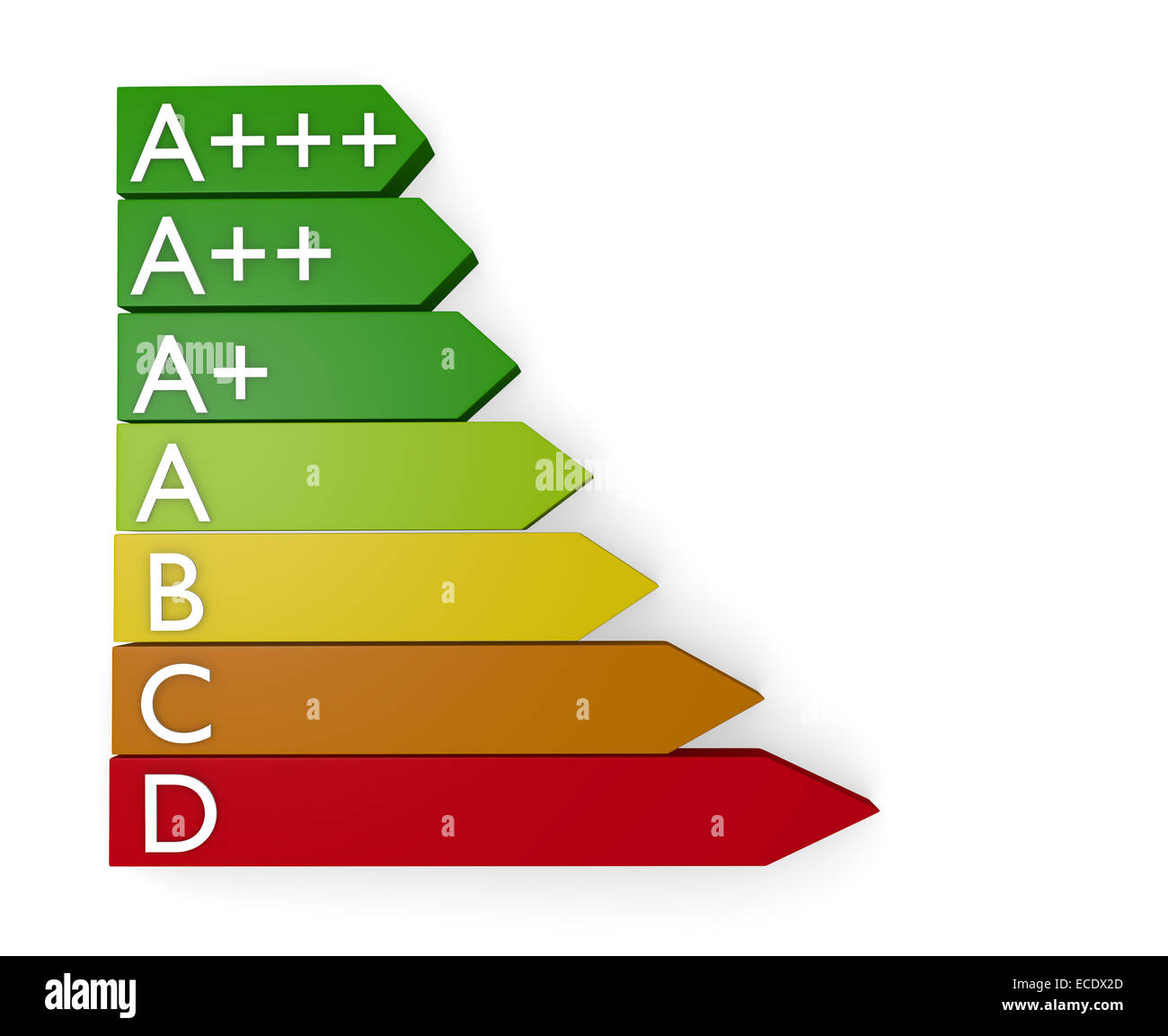 Energy classification hi-res stock photography and images - Alamy