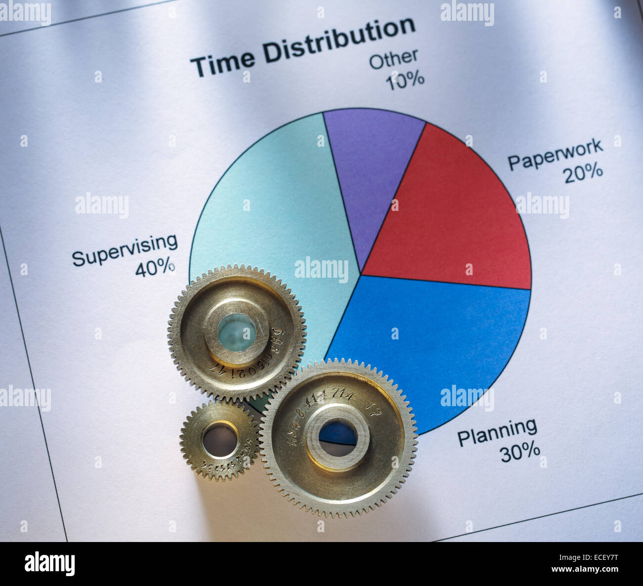 Time distribution diagram with mechanical wrench Stock Photo - Alamy