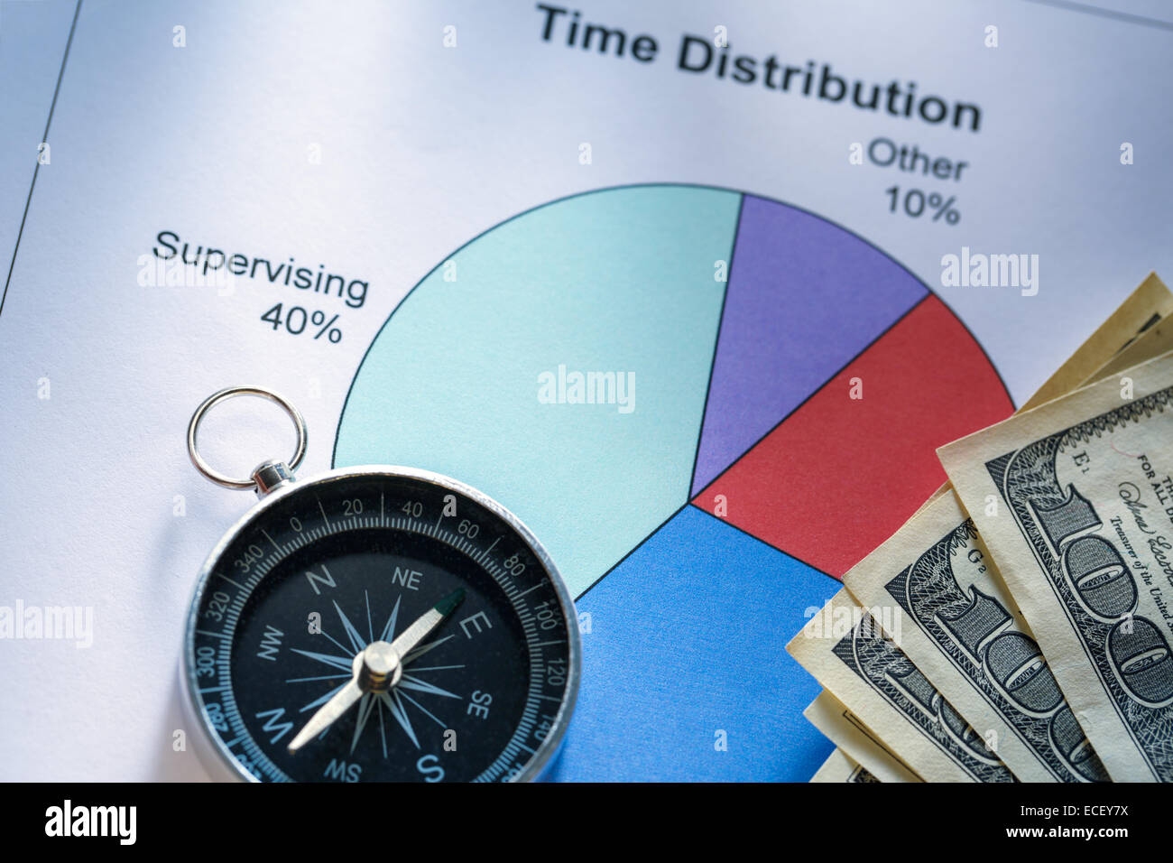 Time distribution diagram with compass and money Stock Photo - Alamy