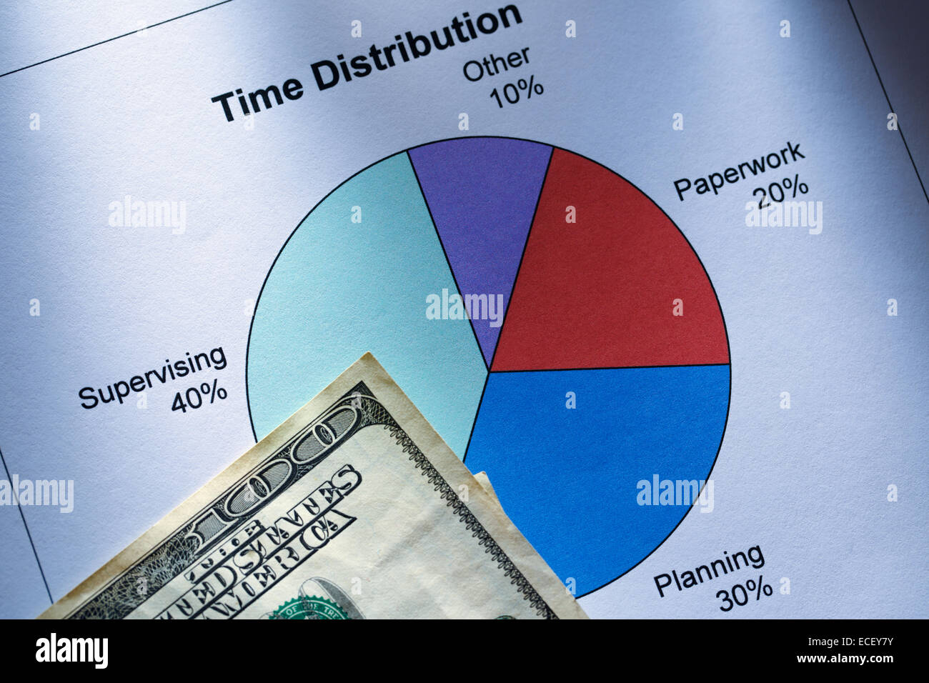Time distribution diagram with money Stock Photo - Alamy