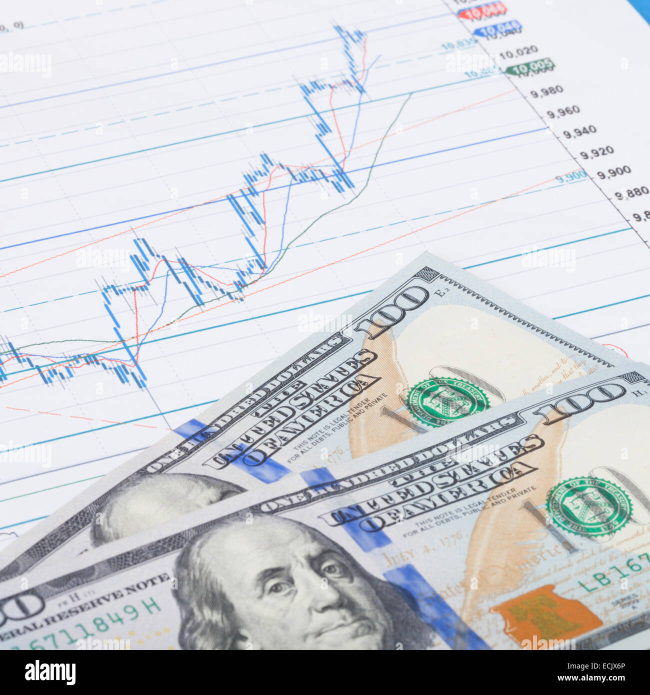 Stock market chart with 100 USA dollars banknote - market concept Stock ...