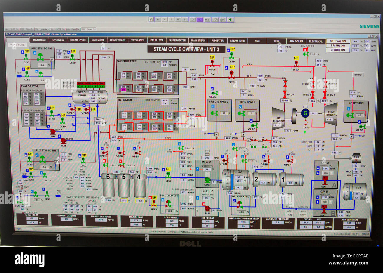 Solar Control Panel High Resolution Stock Photography and Images - Alamy