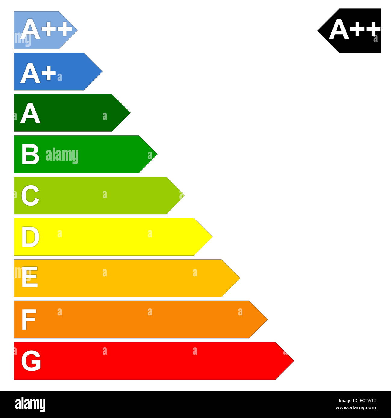 Energy efficency scale from dark green A to red G in white background ...