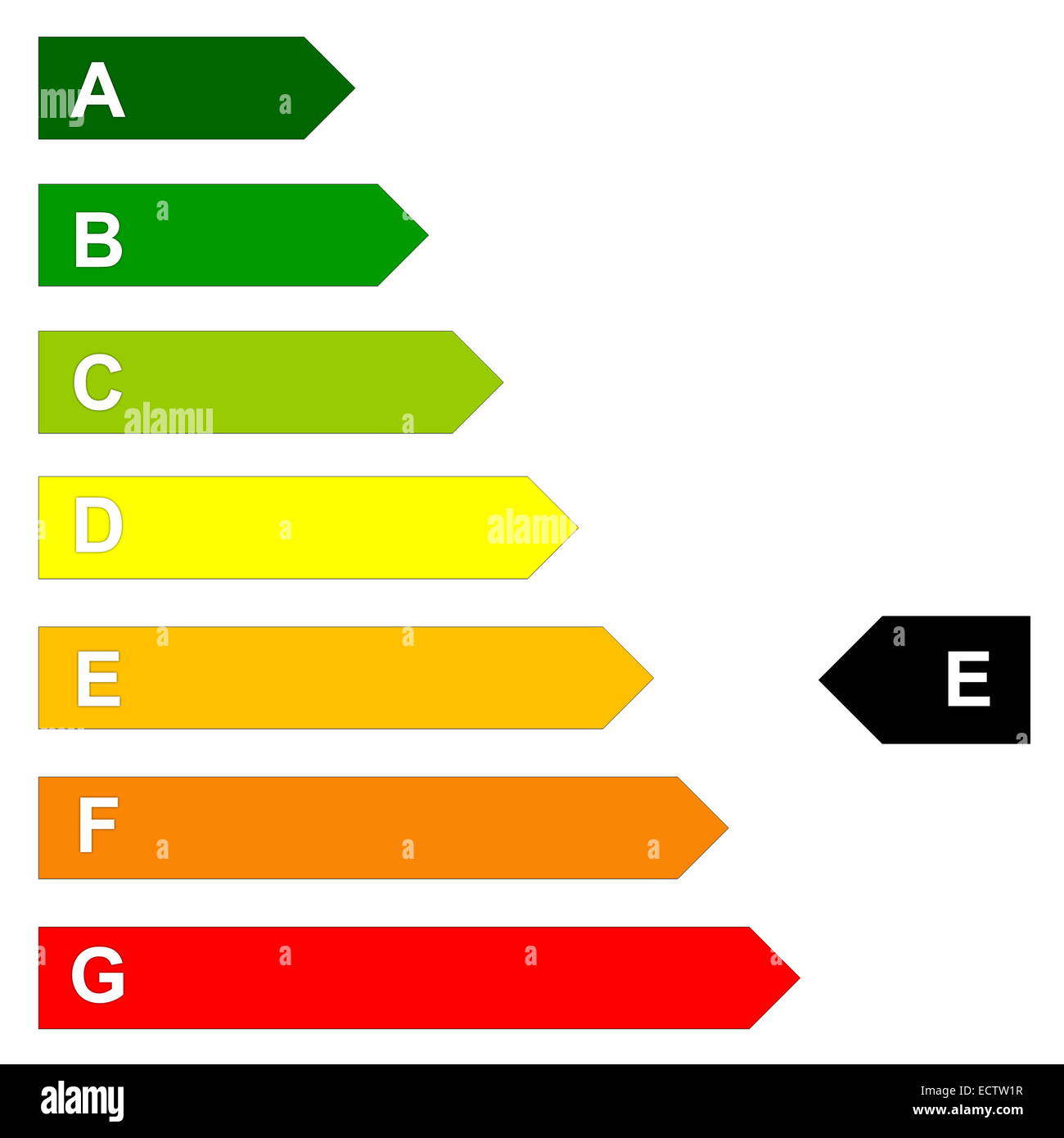 Energy efficency scale from dark green A to red G in white background ...
