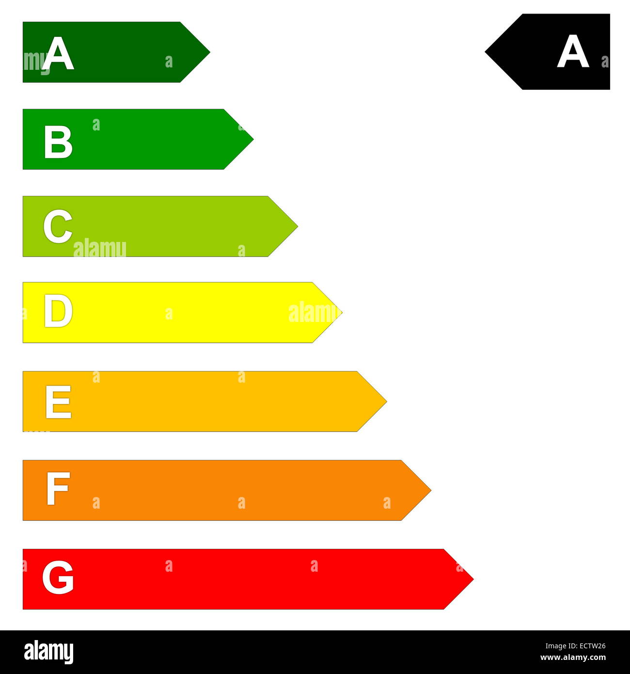 Energy efficency scale from dark green A to red G in white background ...