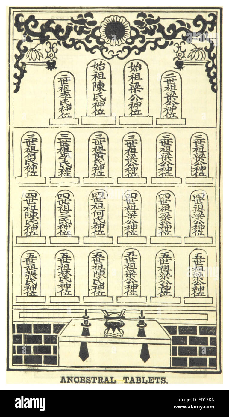 An 1880 illustration from Kerr, depicting ancestral tablets ...