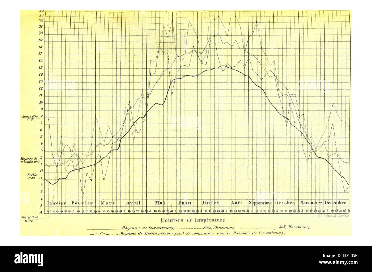 Meteorological measurement Cut Out Stock Images & Pictures - Alamy