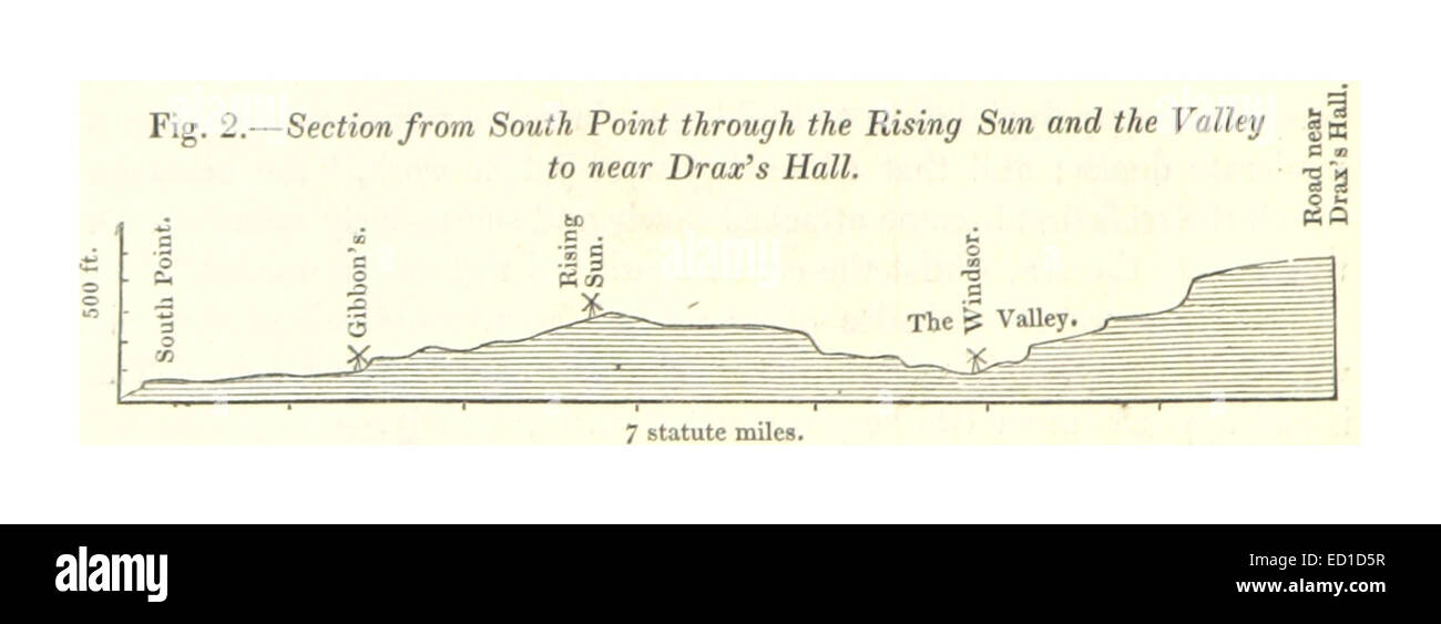 This diagram from a geological text shows a cross-section from South ...