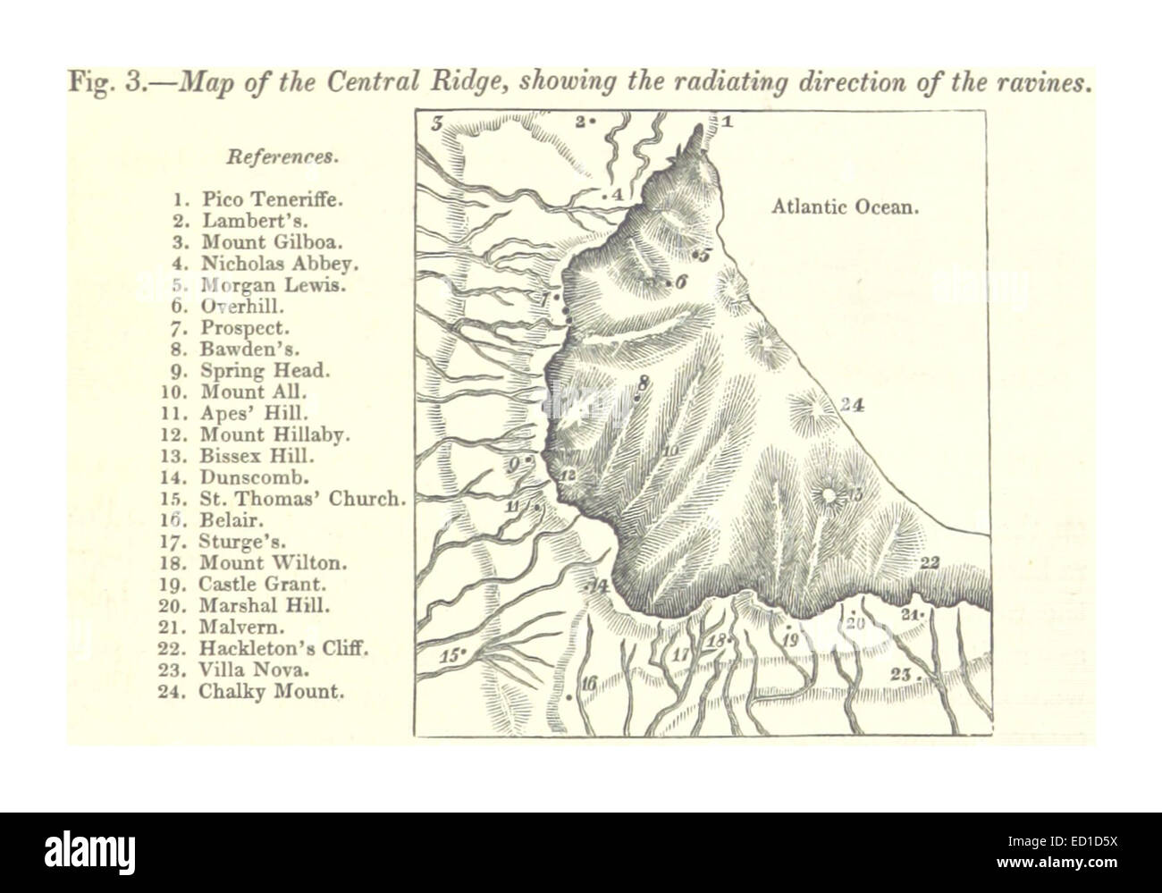 This map from *Fig. 3 of Page 581* illustrates the Central Ridge, a ...