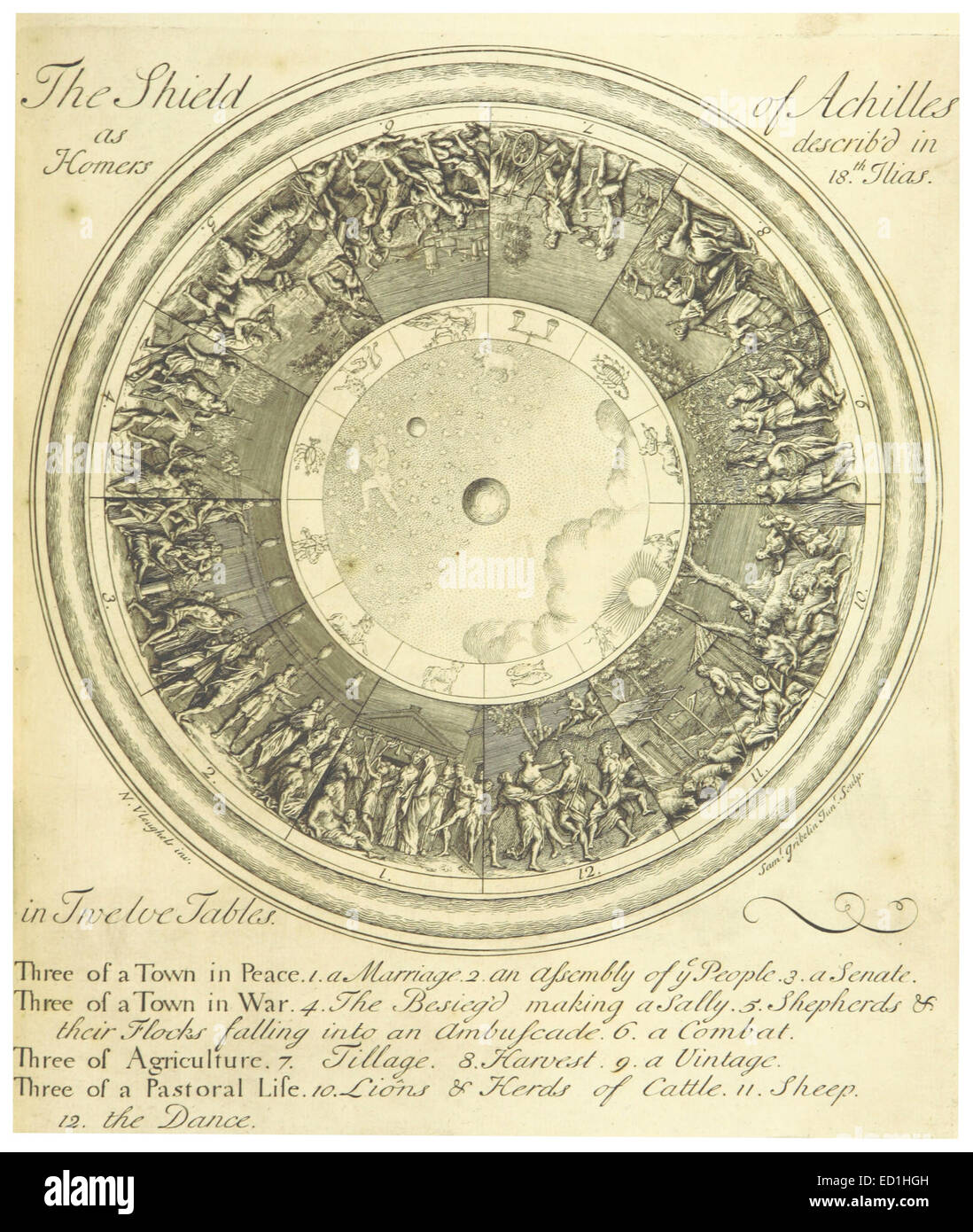The Real Achilles Shield
