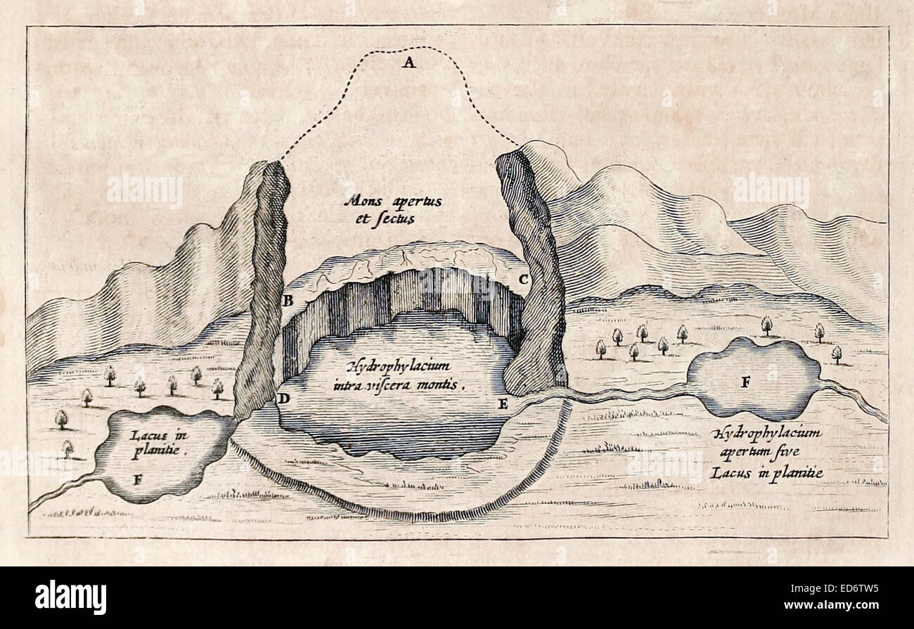17th century illustration showing a huge subterranean lake under a ...
