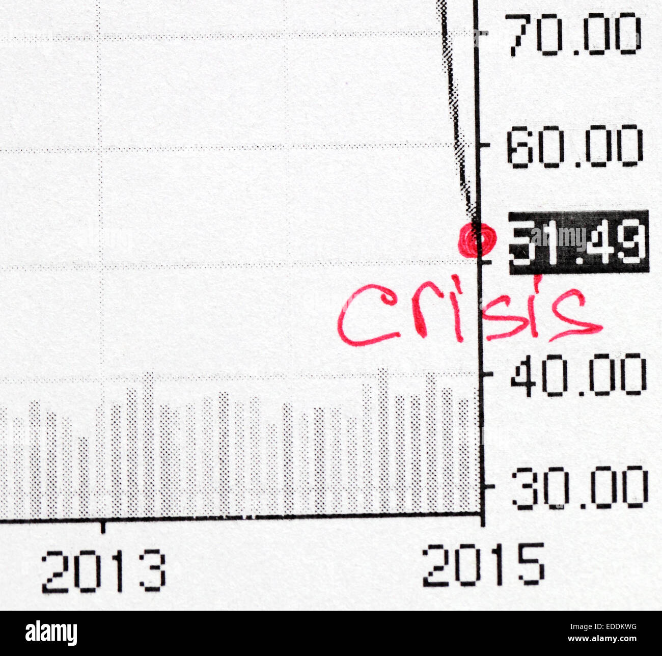 Oil price graph hi-res stock photography and images - Alamy