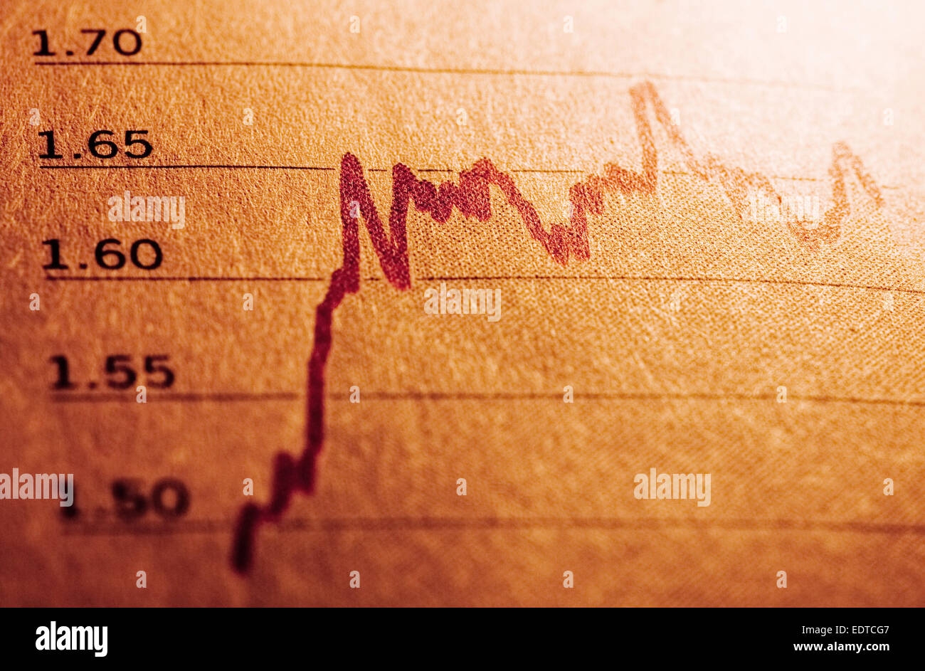 close up of a stock market graph Stock Photo - Alamy