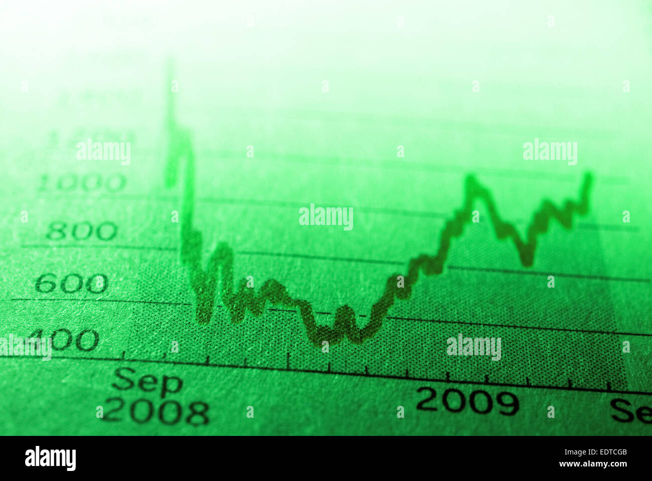 close up of a stock market graph Stock Photo - Alamy